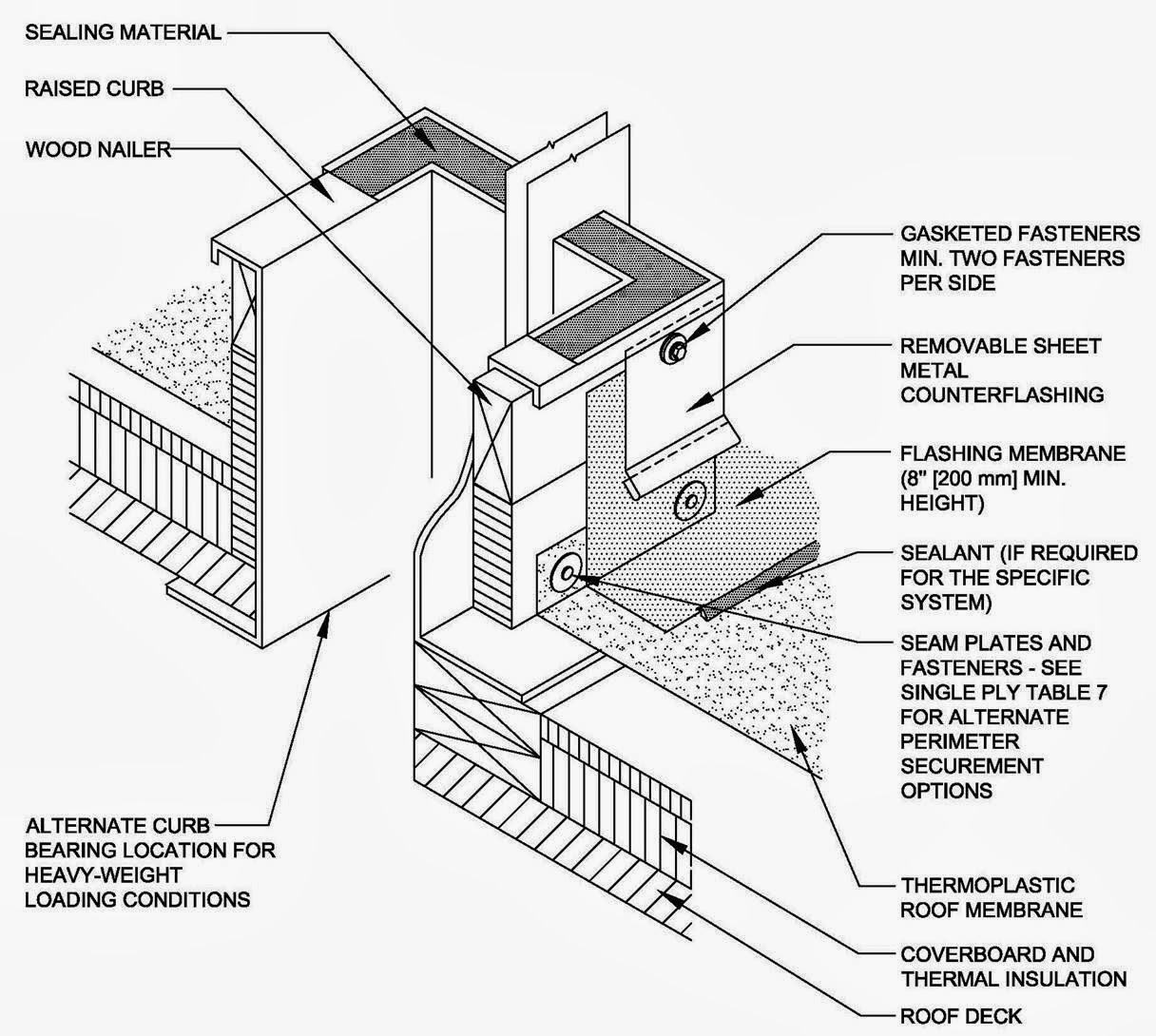 The Diffence is in the Construction Details - Single Ply