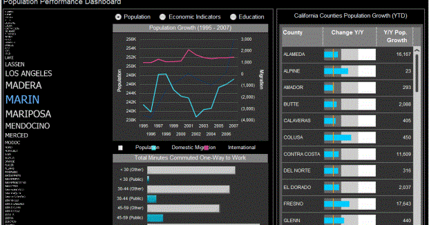 Microstrategy Report Services documents and dashboards