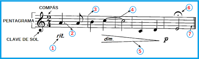 NUESTRA CLASE DE MÚSICA: CURSO 5º - Signos en pentagrama