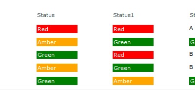 sharepoint: color coading to sharepoint list columns using javascript ...