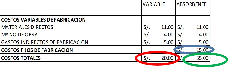 Tema 3: Costeo Directo o Variable y Costeo Absorbente