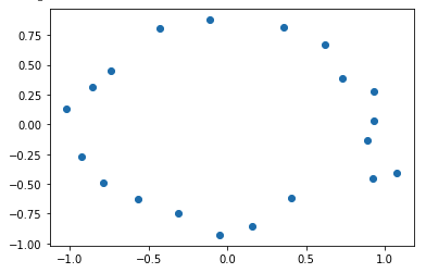 The Glowing Python: Solving the Travelling Salesman Problem with MiniSom