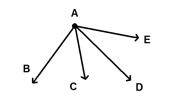 Articulating: Relationship Geometry (or, A Great Friend is a Rubik's Cube)