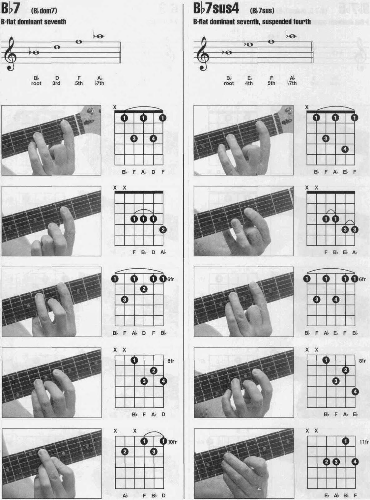 Musica: Glosario de Acordes - LA# _ A# - SIb _ Bb