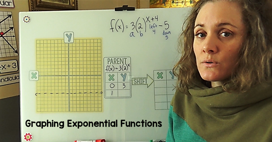 Scaffolded Math and Science: How to Graph Exponential Functions by Hand ...