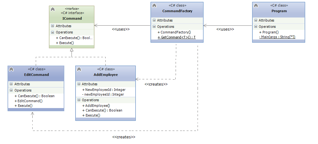 Pranay Rana: Factory Design Pattern With Generics