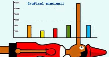 Psihologie la zi: Adevărul despre minciună