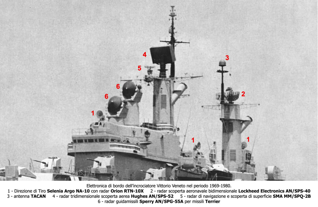 SI VIS PACEM, PARA BELLUM: GLI ANTENATI DEL CANNONE IMBARCATO Leonardo ...