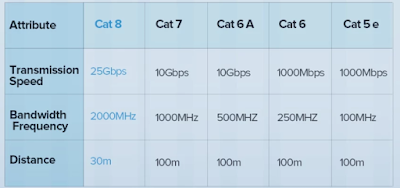 Gonsystem: CAT cables.Types of network cabling categories v2