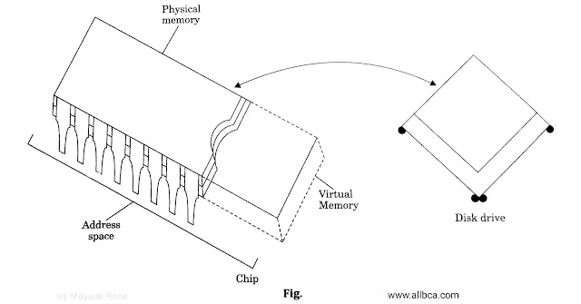 Virtual Memory in OS vs Virtual Device | 100% Easy Notes - All BCA ...