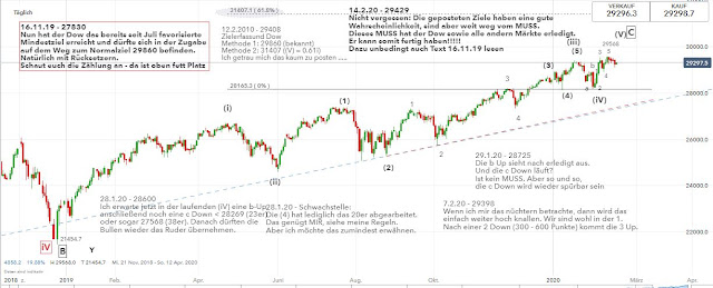 Dow-19.2.20