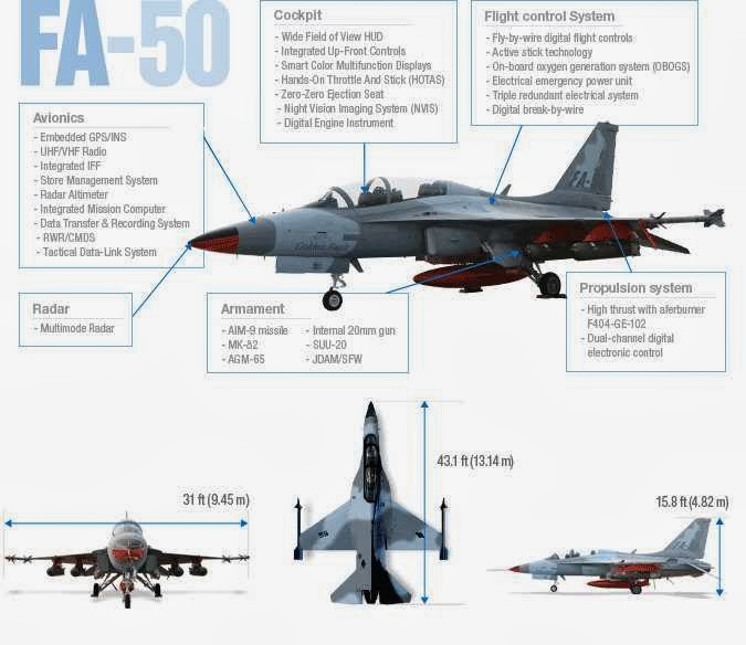Philippines Nears Purchase Completion of FA-50 Fighter Aircraft ...