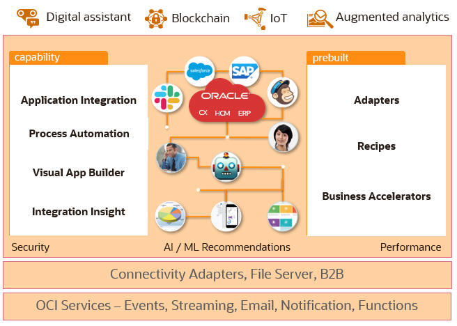 iPaaS@ORACLE.CLOUD: #807 Oracle Integration (OIC) - an holistic view