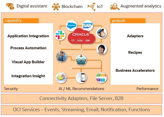 iPaaS@ORACLE.CLOUD: #807 Oracle Integration (OIC) - an holistic view