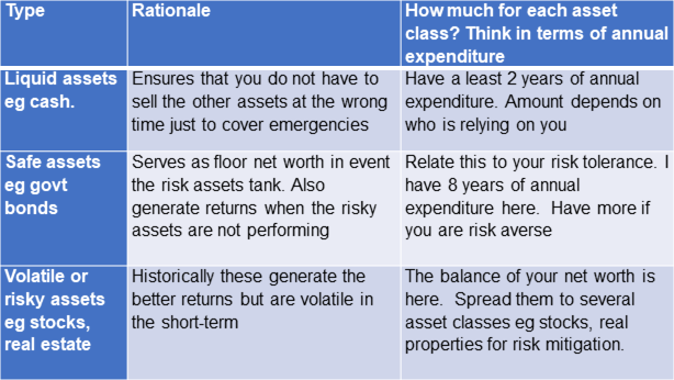 Baby steps in Asset Allocation for a Value Investor