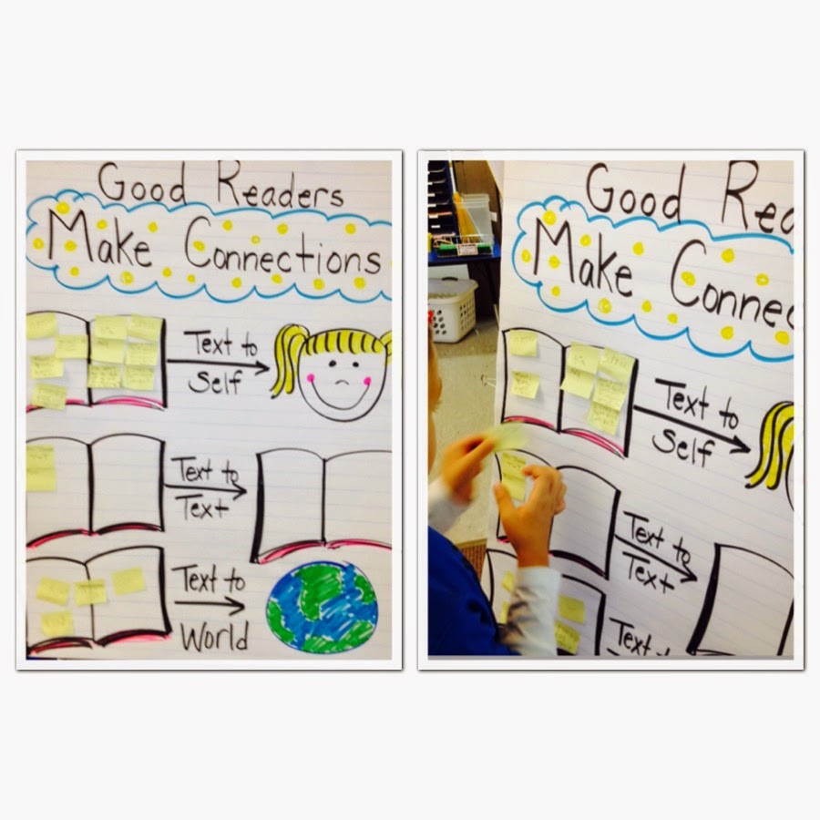 Making Waves in First Grade!: Reader's Workshop: Making Connections