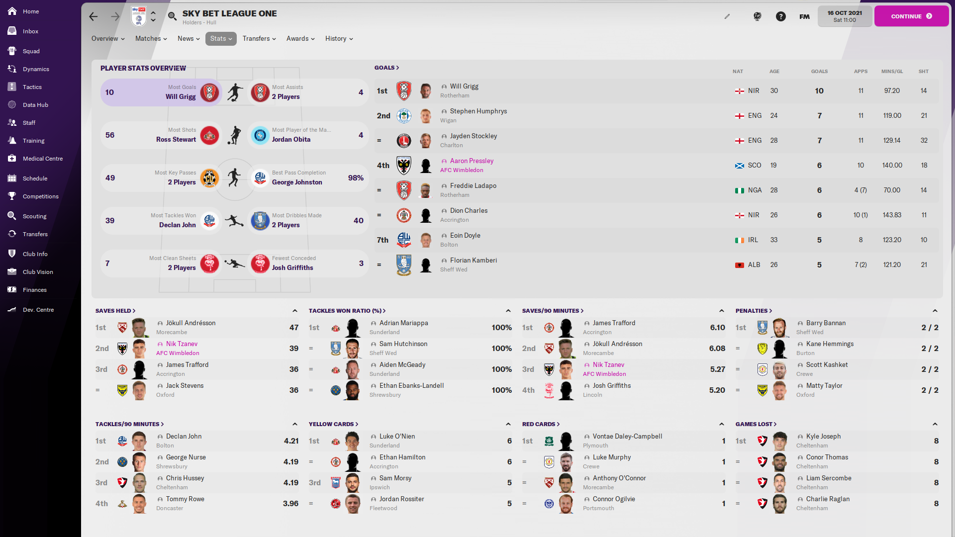 Michaeltmurrayuk's Football Manager Graphics Blog