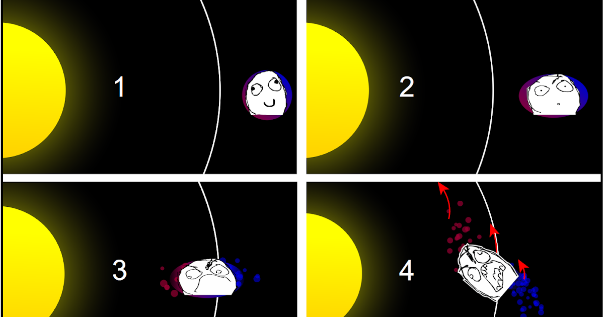Roche Limit: The Radius of Disintegration - Astronomical Returns