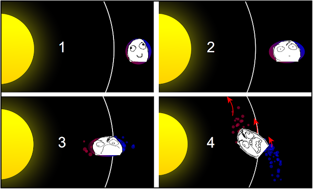 Roche Limit: The Radius of Disintegration - Astronomical Returns