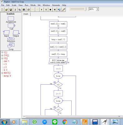 INVERS MATRIKS BERORDO DUA ~ ALGORITMA DAN PEMROGRAMAN