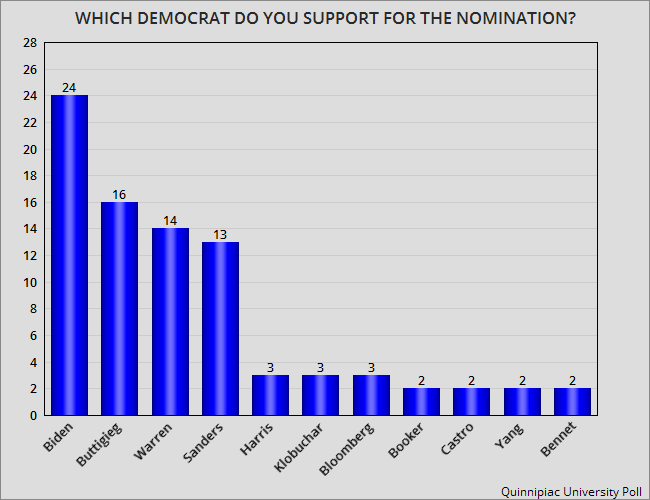 jobsanger: Three New Polls On The Democratic Presidential Race
