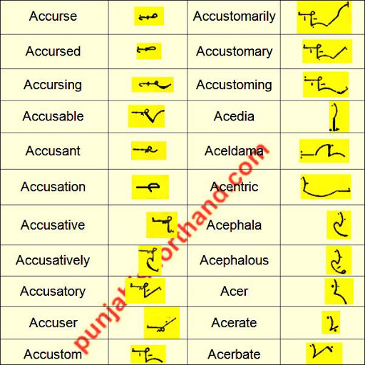 English Shorthand [A] Alphabet Outlines