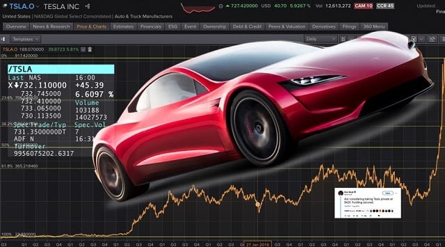 Bootstrap Business: Investing In Tesla Stock? All You Need To Know ...