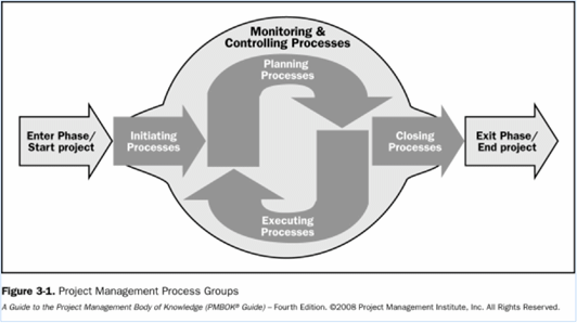 Project Management Project Management Process Groups project-management-project-management-process-groups