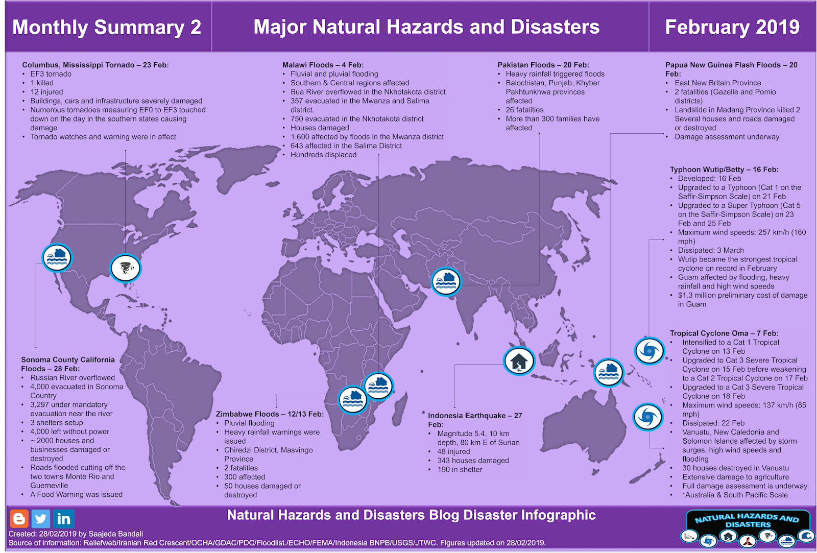 Natural Hazards and Disasters: Infographics