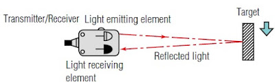 Photoelectric Sensors Principle of Working and Classifications