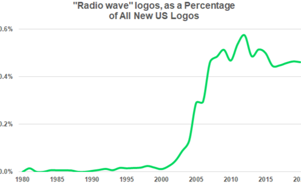 The Unique History of Spotify Brand Logo