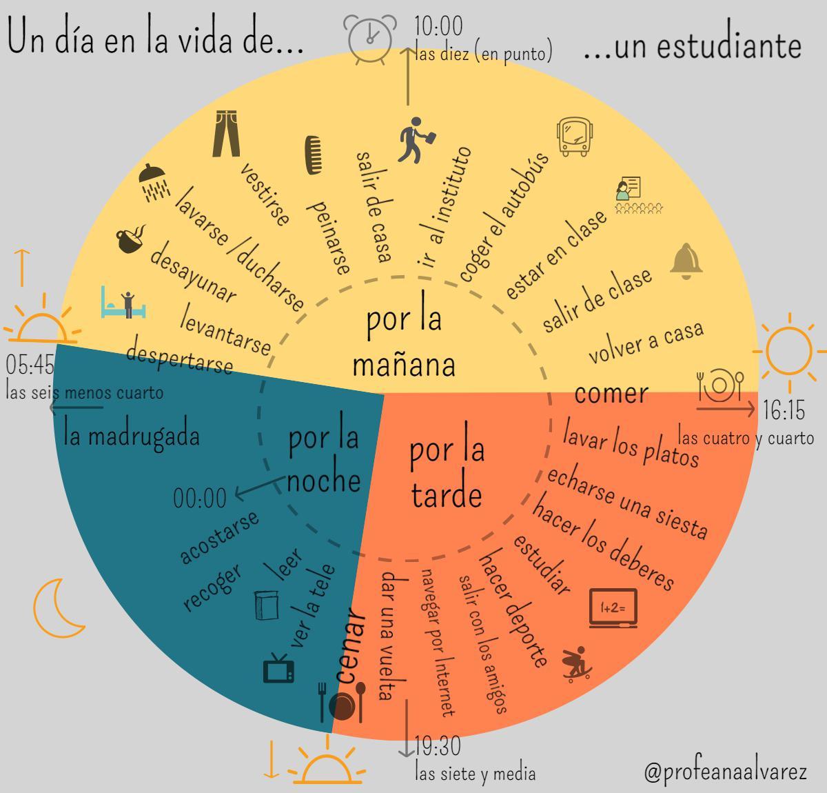 Spagnolo Oriago: ¿Qué hiciste ayer? (2A)
