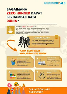 11+ Contoh Poster Sustainable Development Goals (SDGs) - Newbie Master