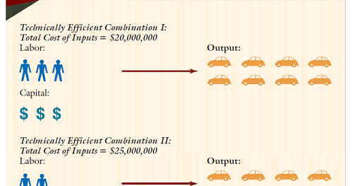 Partial productivity measurement defined | Finance Slide