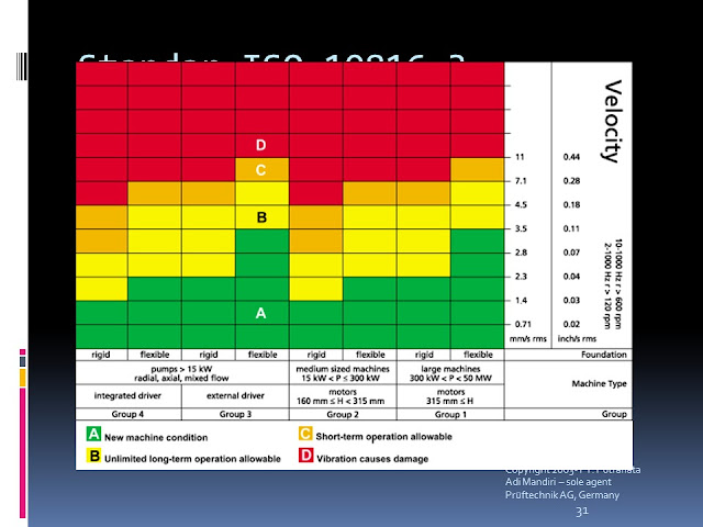 BELAJAR DASAR SENSOR VIBRASI