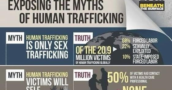 Amudu Human Trafficking Myths And Truths