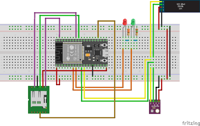 SD:S3 The Untold Love Story