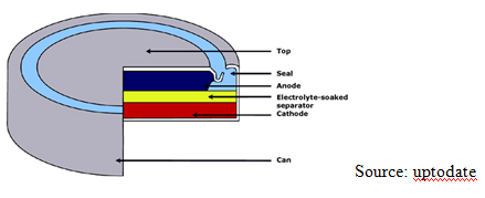 FOREIGN BODY ESOPHAGUS PART 2 (BUTTON BATTERY)