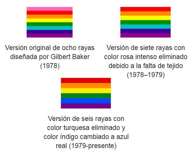 RECOMENDACIONES: SIGNIFICADO DE LA SIGLAS LGBTI..? Y SUS BANDERAS