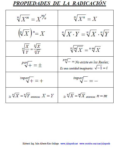 Propiedades de la radicación: explicación y ejemplos - Platzi