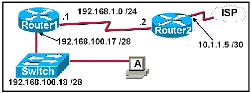 Cisco Ccna Exam Questions: Refer to the exhibit. A network technician ...