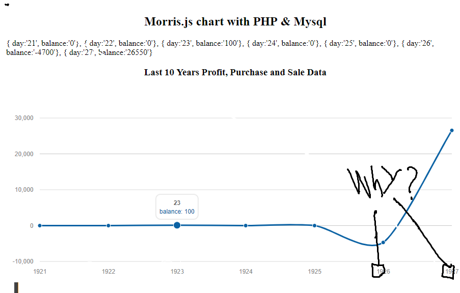 Javascript The Result Is Adding A Number In Morrisjs Chart Stack Overflow