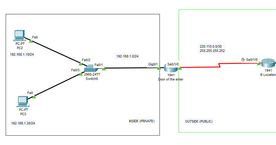 How to configure NAT-PAT in Cisco Packet Tracert