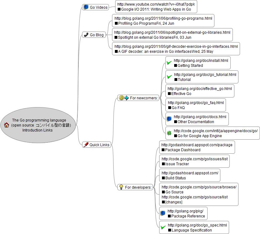 ict-tutorial-paradise: 今日からはじめる Google The Go programming language