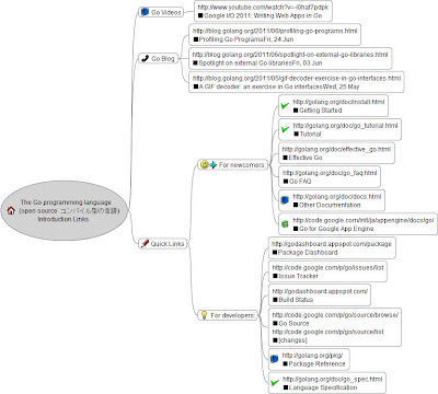 ict-tutorial-paradise: 今日からはじめる Google The Go programming language