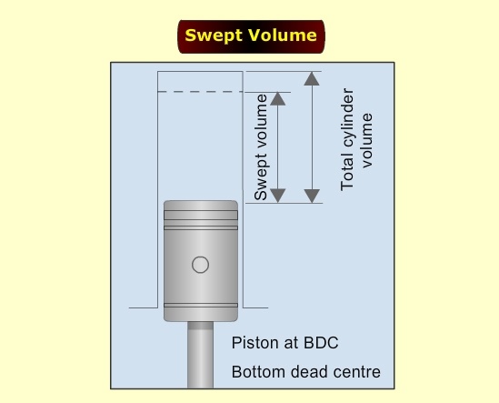 GUY OFFSHORE: Diesel engine terminology