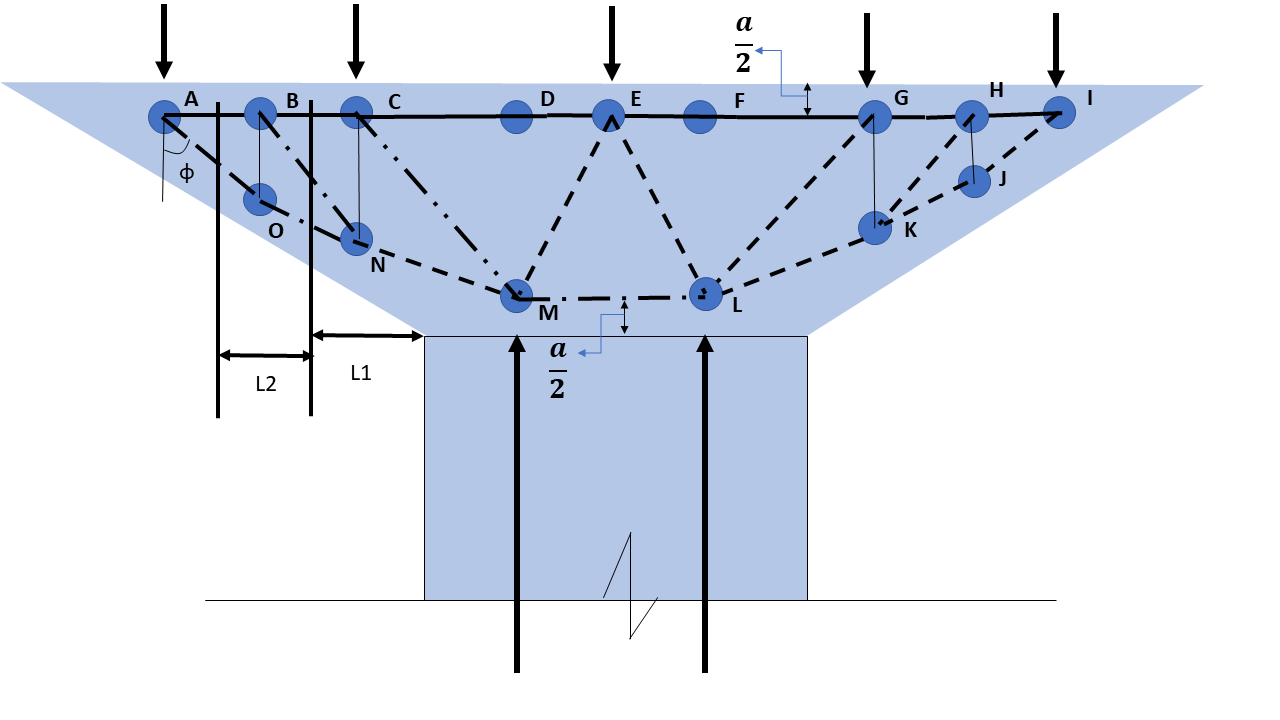 Design of bridge pier
