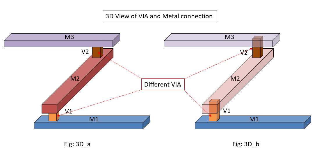 VLSI Concepts: December 2017