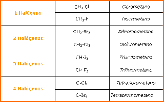 TEMAS 6: DERIVADOS HALOGENADOS