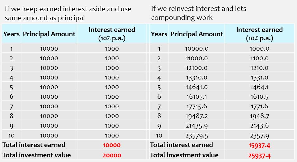 What is mutual fund and how it will help you build wealth - Aniket ...